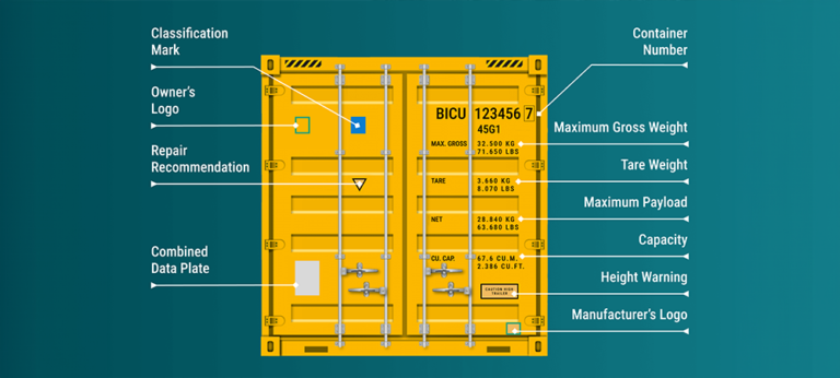 Shipping Container Numbers and Markings Explained